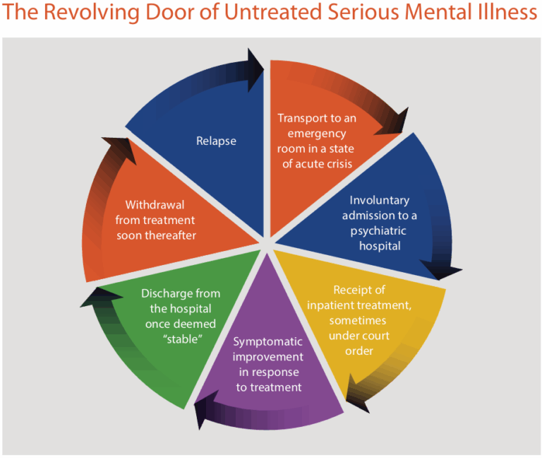 Assisted Outpatient Treatment - 22nd Judicial Circuit